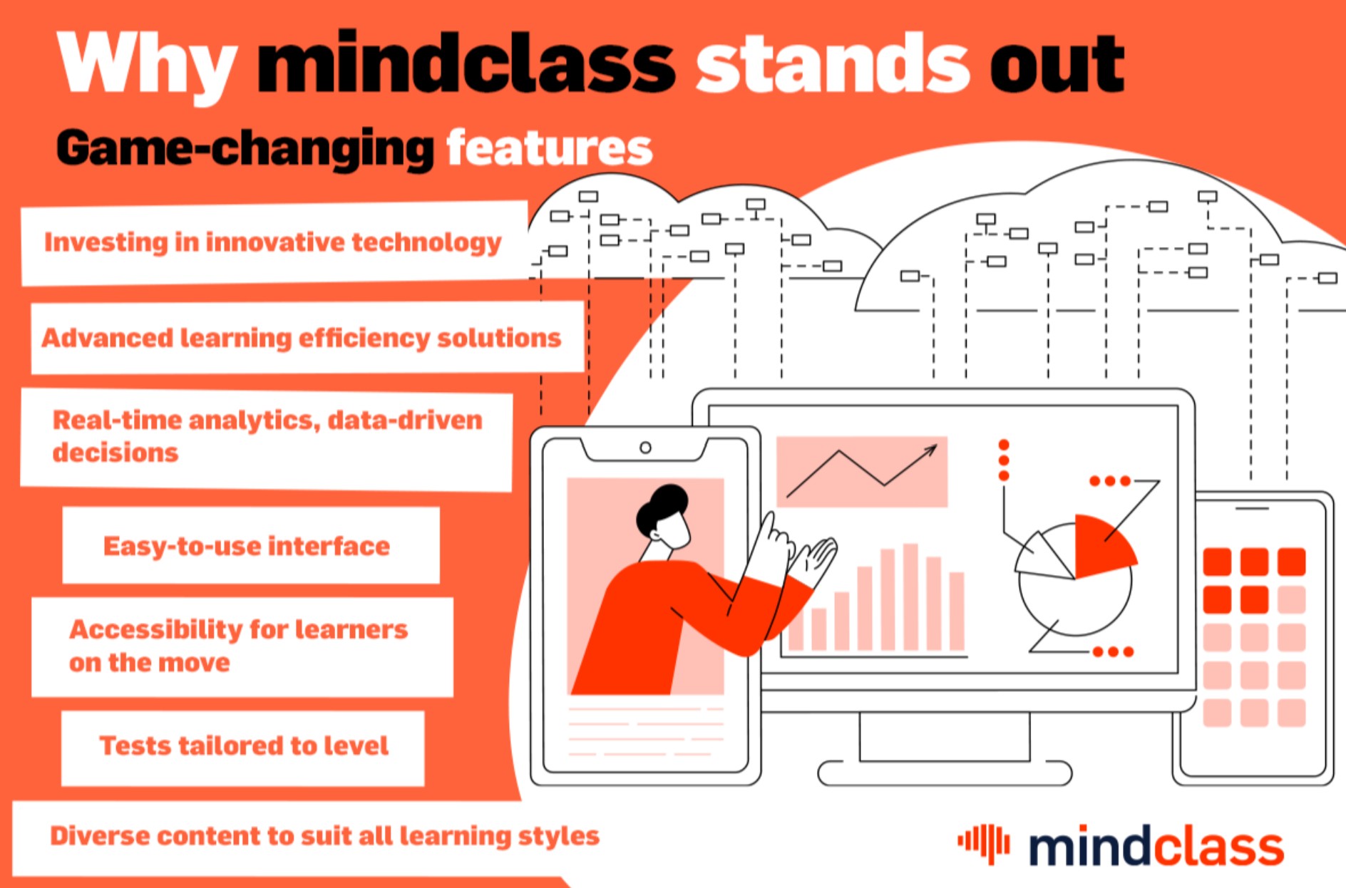 Tehnologia care stă la baza platformei mindclass. De la AI la integrarea cu realitatea ...